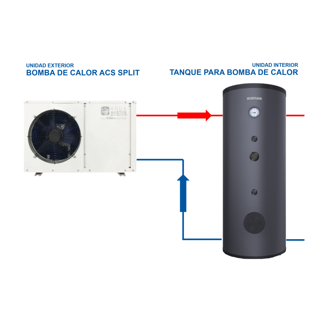 BOMBA de calor ACS Water Split Unidad Exterior – AQUA MASTER ...